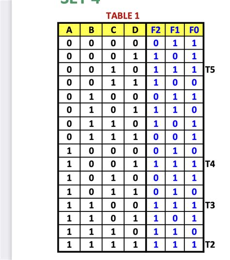 Solved Create A Circuit Multism Based On The Table For T1f1