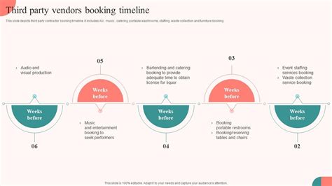 Third Party Vendors Booking Timeline Tasks For Effective Launch Event Ppt Information Ppt