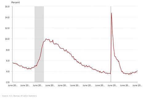 Q3 2024 Accounting And Finance Employment Report Century Group