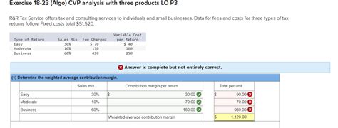 Solved Exercise Algo CVP Analysis With Three Chegg