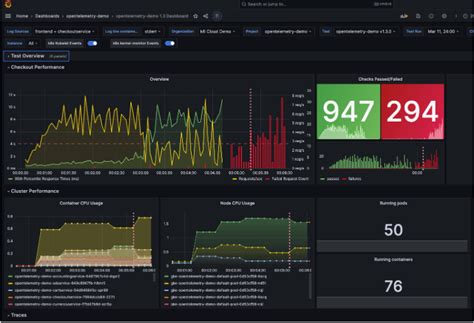 Building An Observability Stack With Prometheus Grafana And Promql For Real Time Slislo