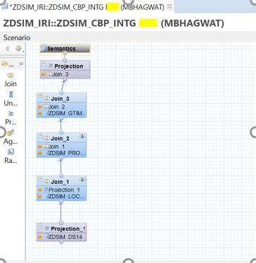 Integrating Market Research Data From SAP DSiM To SAP Community