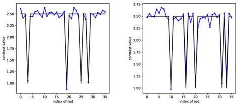 Electronics Special Issue New Trends And Future Challenges In