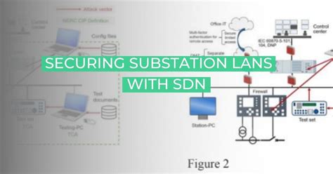 Securing Substation Lans With Sdn Tj H2b