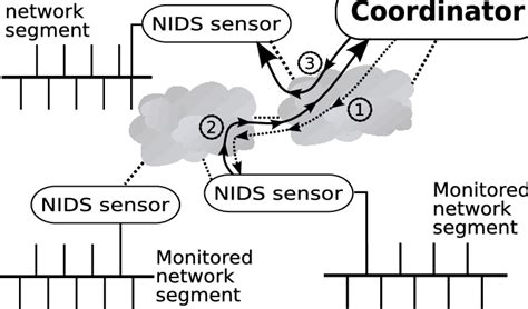 example deployment scheme download scientific diagram