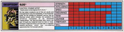 Pretender Monsters Monstructor Slog Pm5 Transformers G1