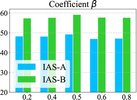 230306819 Transg Transformer Based Skeleton Graph Prototype Contrastive Learning With