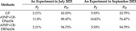 Detection Performances On Practical Data Download Scientific Diagram
