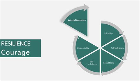 Proactivity Spark Principles For Success
