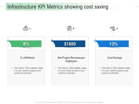 Infrastructure Kpi Metrics Showing Cost Saving Infrastructure Analysis