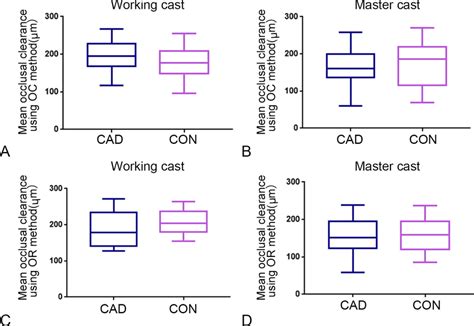 Mean Occlusal Clearances In Designed Occlusal Contact Areas In Working Download Scientific