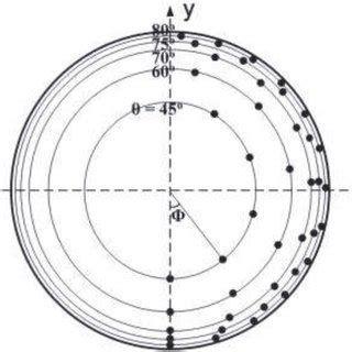 A SIFT Algorithm Overview Download Scientific Diagram
