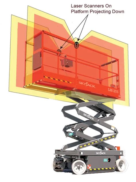 Collision Avoidance System For Cranes Types Features And