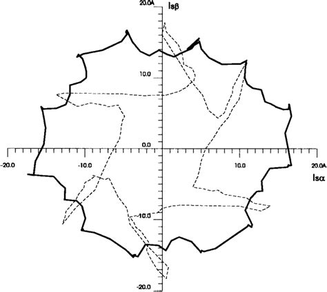 Measured Current Vectors With Step Modulation Download Scientific Diagram