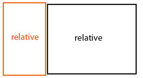 Css Div With `positionfixed` But Stil Have Same Behaviour As With