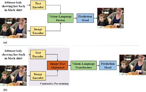 Figure 1 From Visual Grounding With Joint Multimodal Representation And