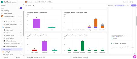 Streamlining Construction Management With Clickup