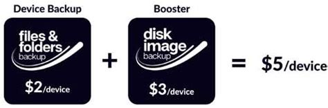 comet backup adds disk image backup functionality in enterprise and