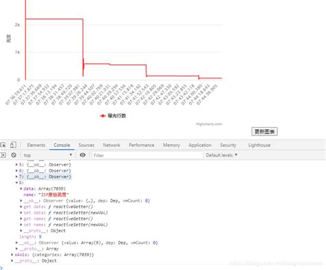 Vue Hicharts部分告警及问题解决方法highcharts Error 18 Csdn博客