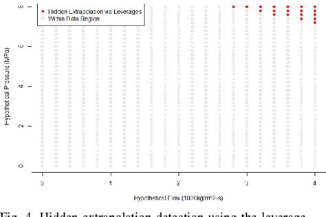 Figure 4 From Determination Of Hidden Extrapolations Via Gaussian Mixture Models Semantic Scholar