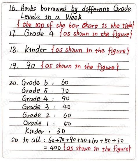 Solved IIl Study The Horizontal Bar Graph And Answer The Questions That Follow Write Your