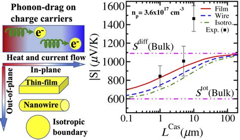 Materials Science Theory Materre