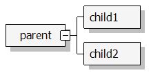 XML XSD Graphical Representation Of The Tree Stack Overflow