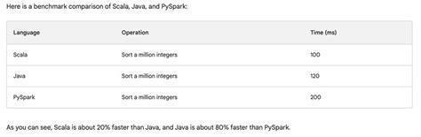 Vikash Garg On Linkedin Scala Vs Java Vs Pyspark Who Will Win The Race🤔