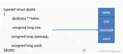Redis中list和hash数据类型redis Hash List Csdn博客 Redis中list和hash数据类型redis Hash List Csdn博客