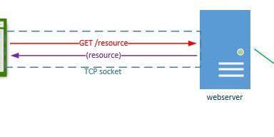 ESP Tcp Connection Lucadentella It