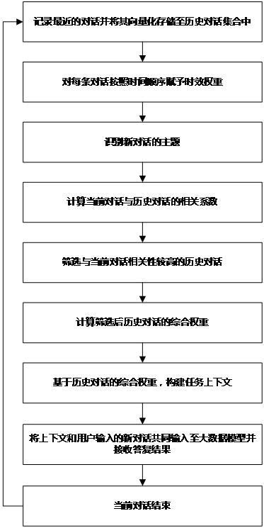 一种基于大语言模型的上下文构造方法与流程