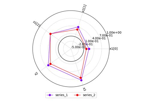 Radar Chart — Gemseo 520 Documentation