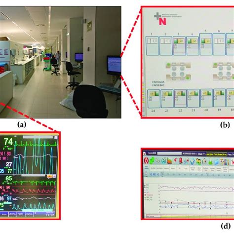 Screenshot Of Different Tools Of The Management Software Of Icu A A Download Scientific