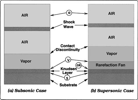 Flow Structure Outside The Evaporating Surface Download Scientific Diagram