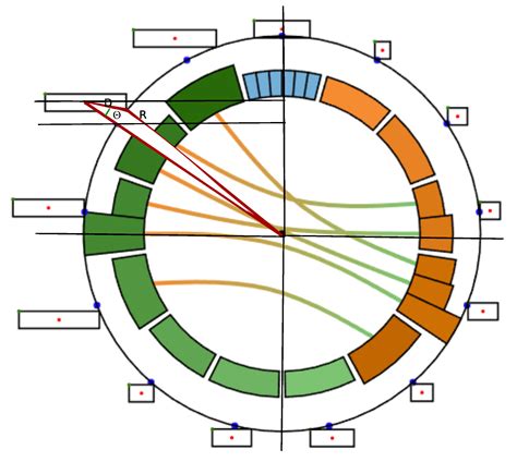 Circlevis A Visualization Tool For Circular Labeling Arrangements And Overlap Removal