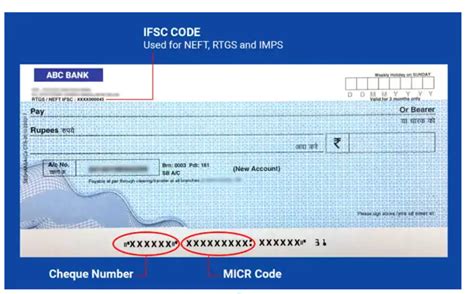 Sarva Haryana Gramin Bank IFSC Code List Branch Name