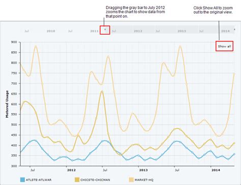 Html 5 Charts Html 5 Charts