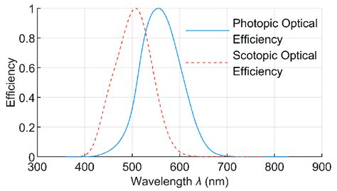 Optical Efficiency Function Optical Efficiency Function Download