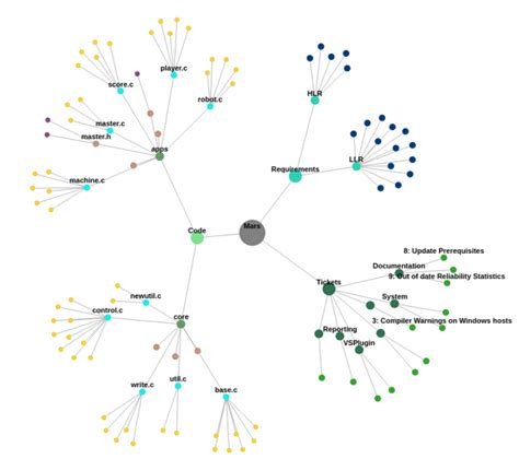 Squore Augmented Software Analytics Vector