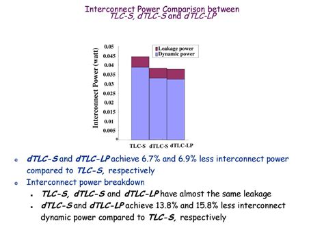 chapter 3b leakage efficient chip level dual vdd assignment with time slack allocation for fpga