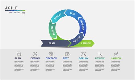 Agile Diagram