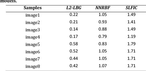 Table 1 From Semi Lossless Fractal Mri Image Compression Based On Fixed