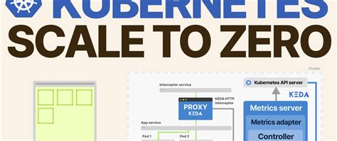 Request Based Autoscaling In Kubernetes Scaling To Zero Dev Community