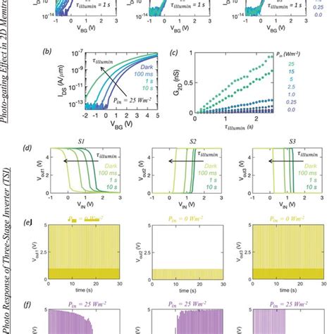 Characterization Of Monolayer Mos2‐based Memtransistor And Download Scientific Diagram