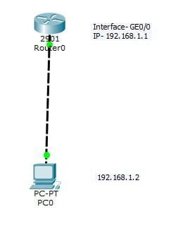 Secure Access To Devices With Ssh Explore Networkhope In