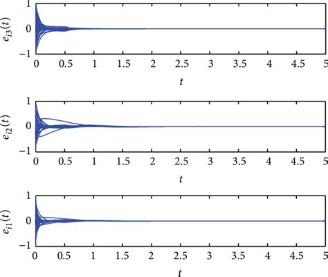 Figure 1 From Generalized Mutual Synchronization Between Two Controlled Interdependent Networks