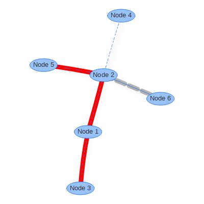 Vis Network Examples