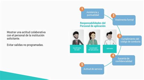 Pol Ticas Y Lineamientos Youtube