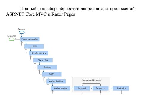 Asp Net Core Mvc