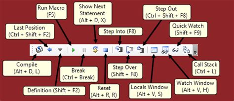 Customizing The VBA Debug Toolbar